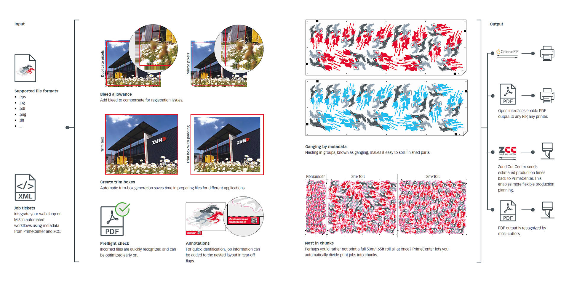 PrimeCenter - ZapaDel